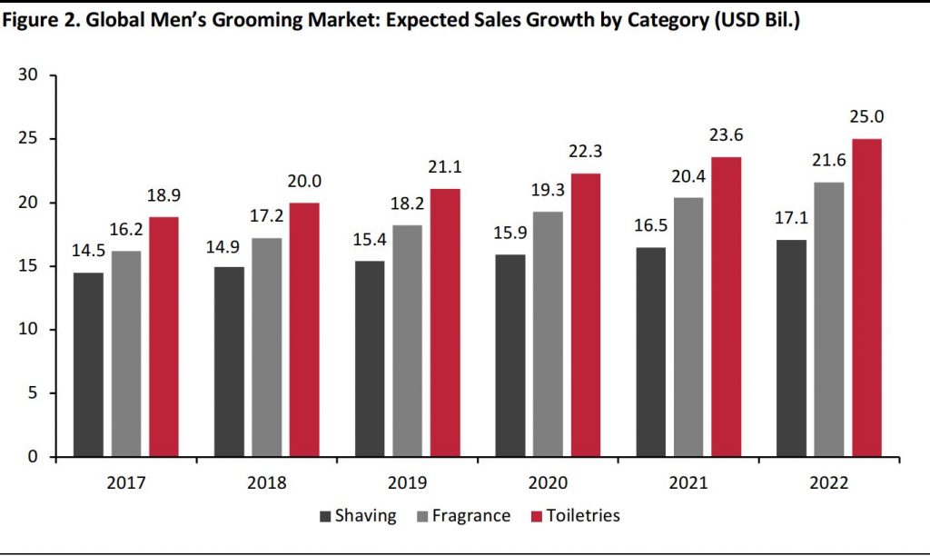 Beauty Insights, Part 2: Men’s Grooming Category Is Ready for ...