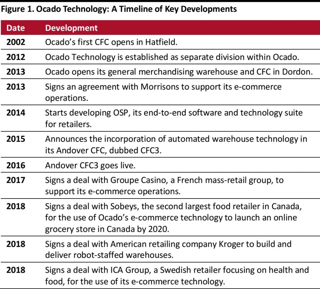 Ocado’s Robot-Staffed Distribution Centers: Automating Grocery E ...