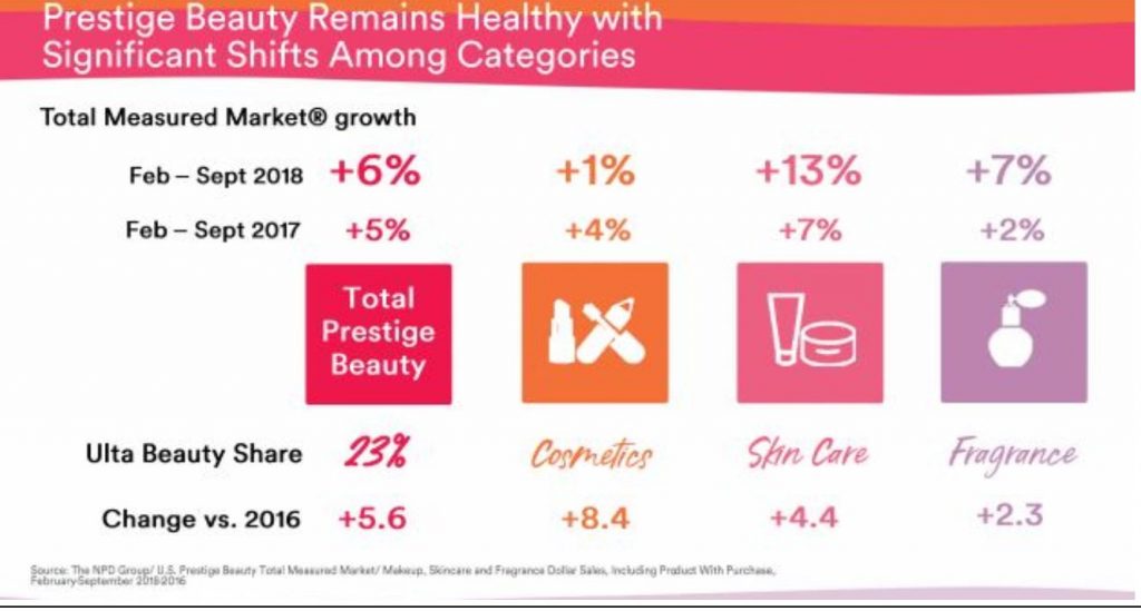Ulta Beauty 2018 Analyst and Investor Day: Ultamate Rewards Loyalty ...