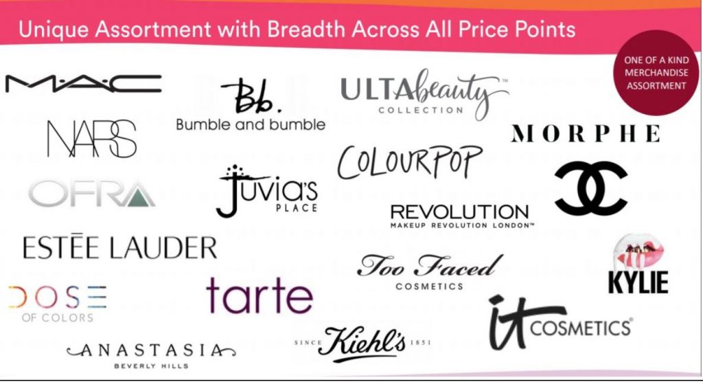 Ulta Beauty 2018 Analyst and Investor Day: Ultamate Rewards Loyalty ...