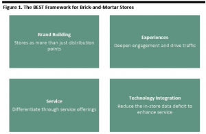 10 Retail Trends for 2019: Get Ready for Retail Reinvention | Coresight ...