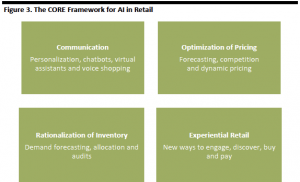 10 Retail Trends for 2019: Get Ready for Retail Reinvention | Coresight ...