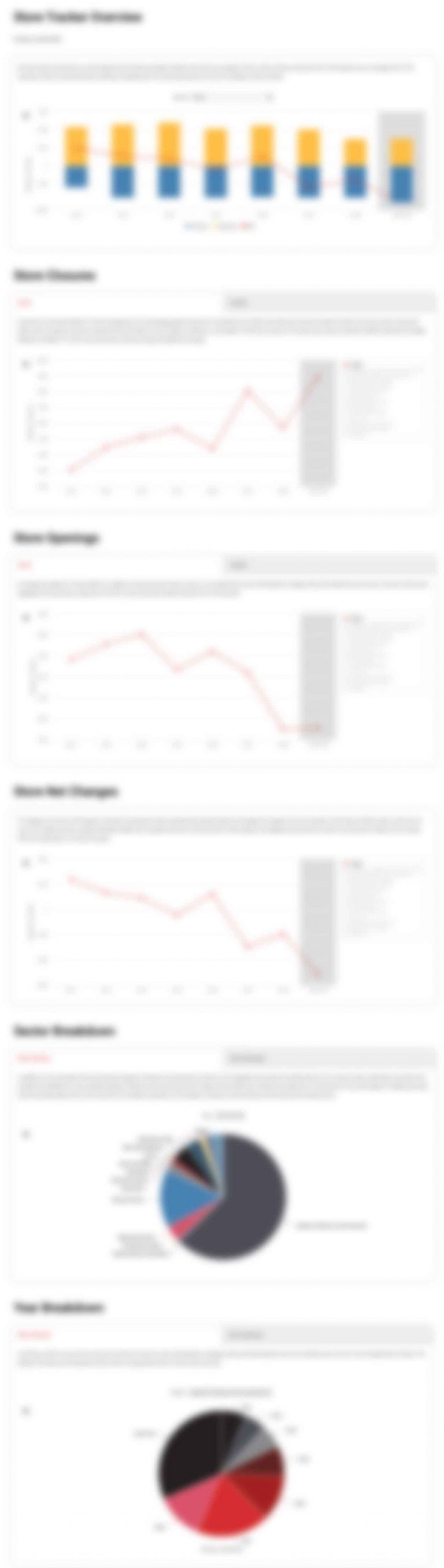 US and UK Store Tracker Databank | Coresight Research