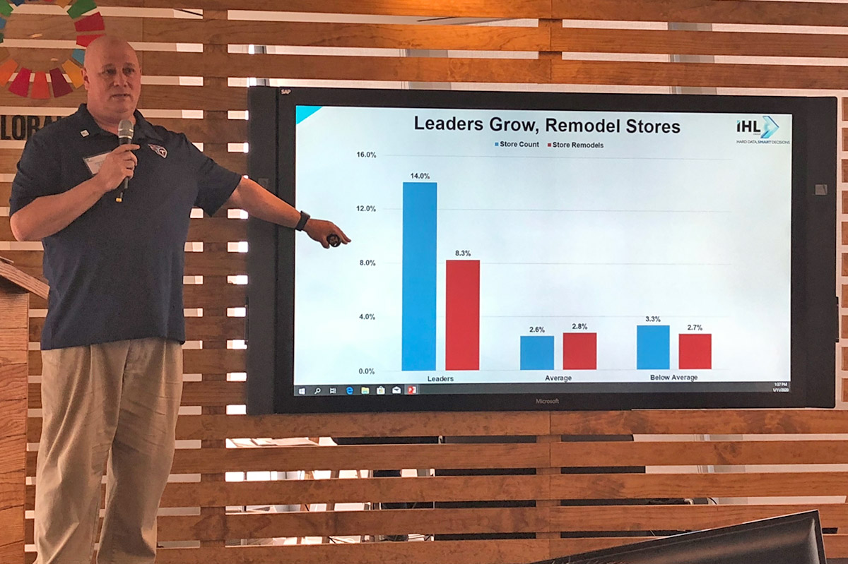 Insights from RetailROI Super Saturday | Coresight Research