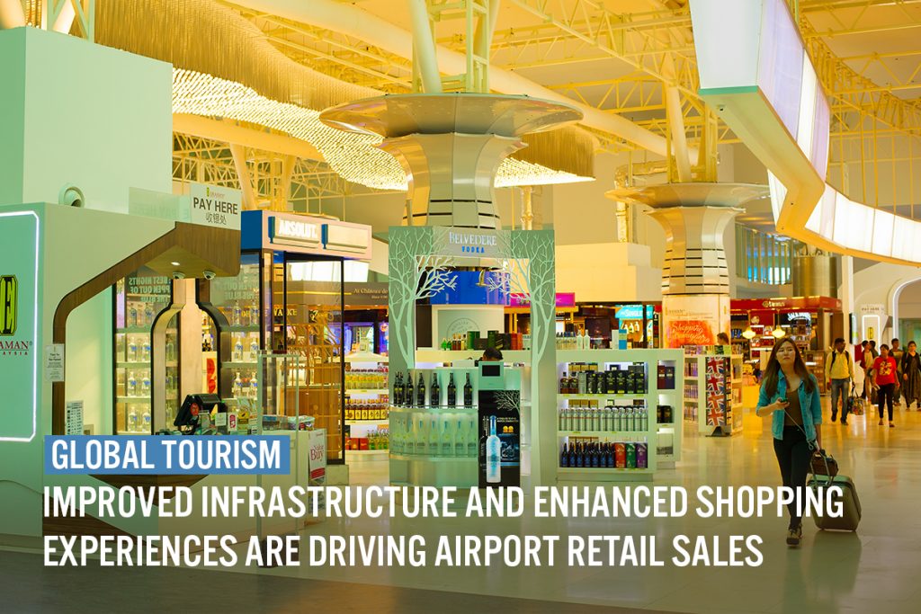 Global Tourism: The Rise of Airport Retail