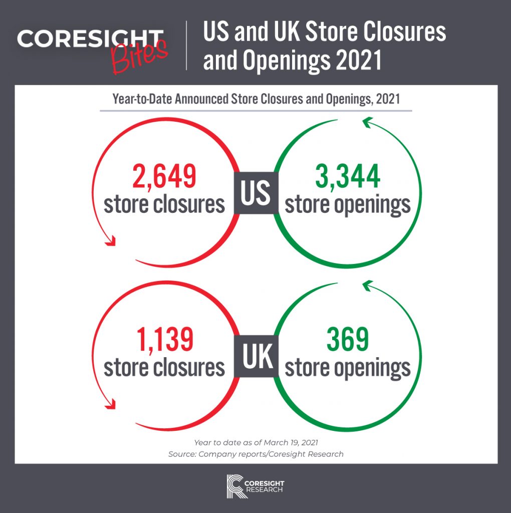 Coresight Bites: US and UK Store Closures and Openings 2021 | Coresight ...