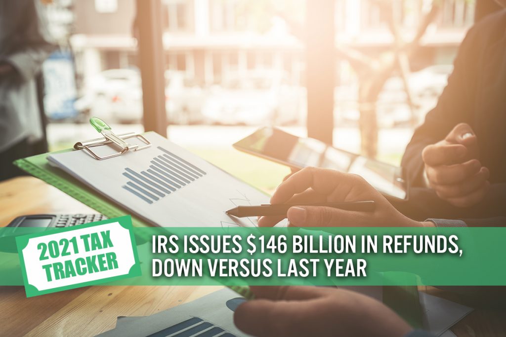 2021 US Tax Tracker #2: IRS Issues $146 Billion in Refunds, Down Versus ...