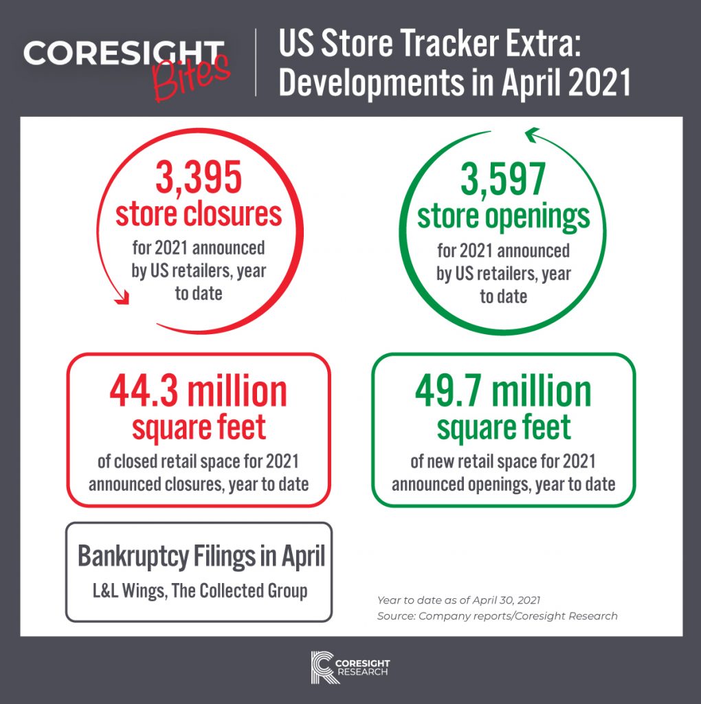 Coresight Bites: US Store Tracker Extra—Developments in April 2021 ...