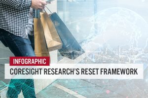 Coresight Research Frameworks | Coresight Research