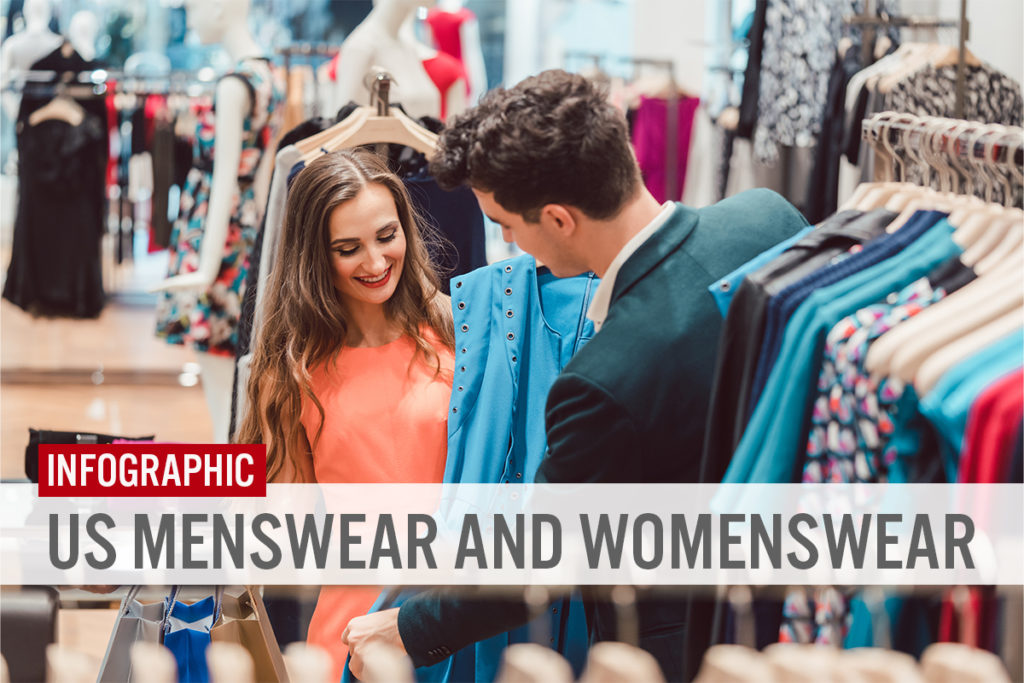 US Menswear and Womenswear—Market Sizes and Key Trends: Free ...