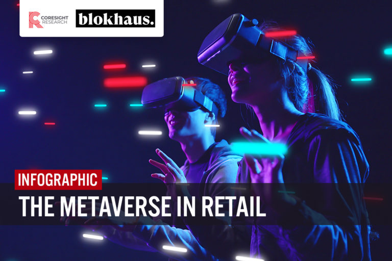 Why Should Retailers and Brands Leverage the Metaverse? | Coresight ...