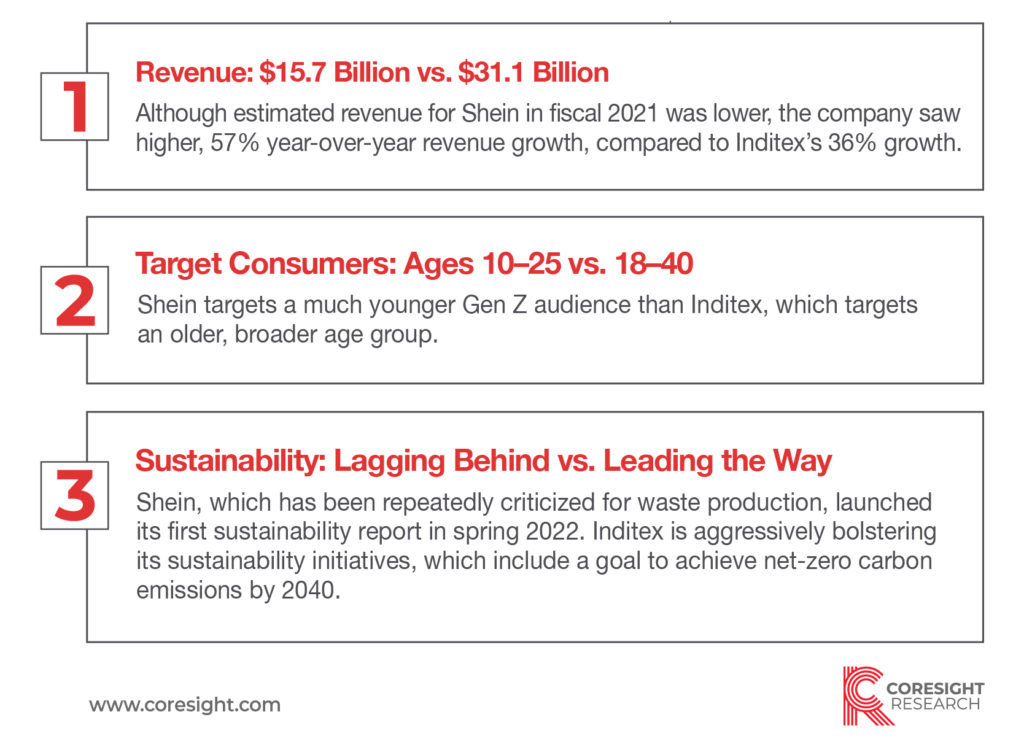 Three Things You Need To Know: Head-to-Head in Global Fast Fashion ...