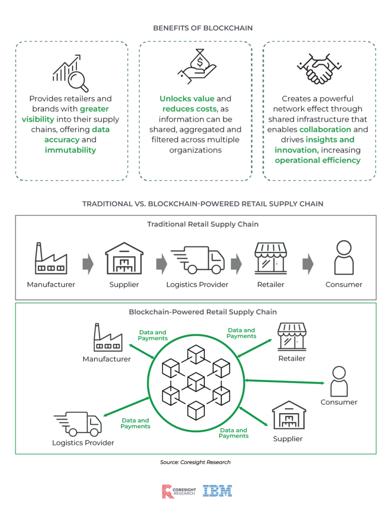 Free Infographic: The Secret to Unlocking a Sustainable Retail Future ...
