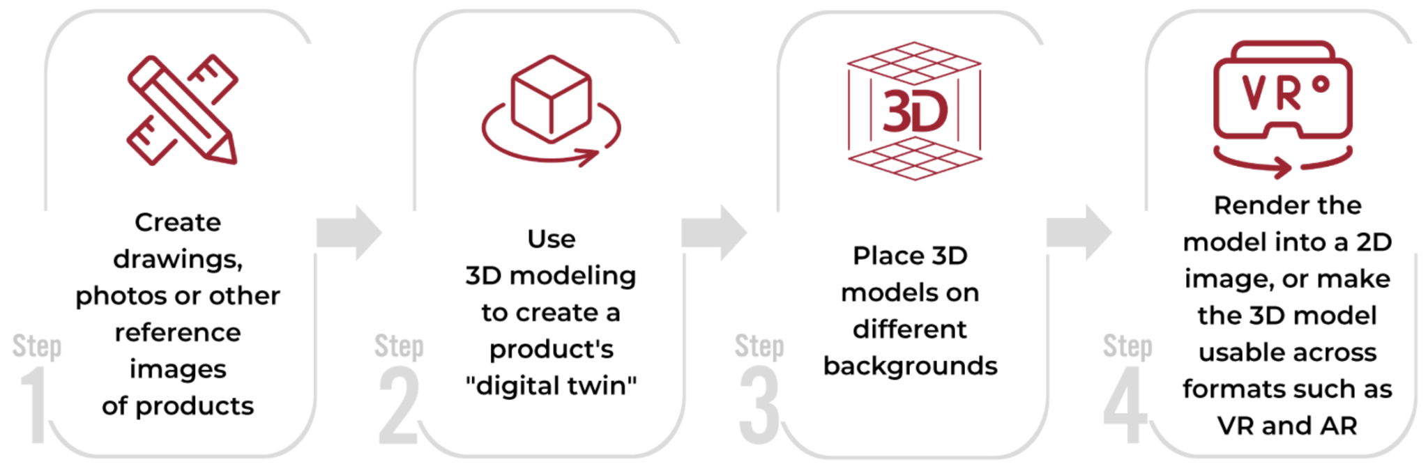 CGI Provides Benefits for Retail That Traditional Photography Cannot Match: Innovator ...