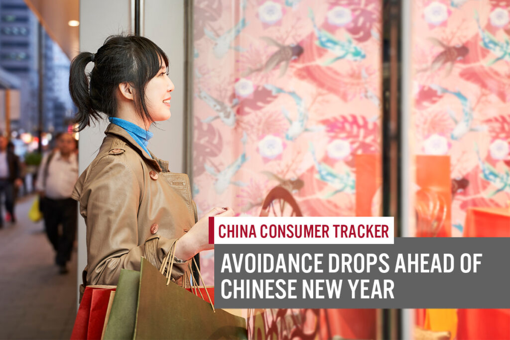 China Consumer Survey Insights | Coresight Research