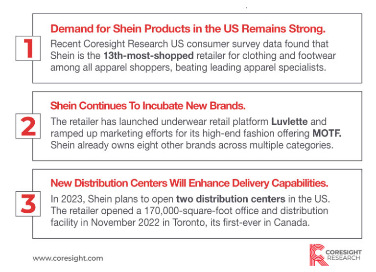 Three Things You Need To Know: Shein in Fast Fashion | Coresight Research