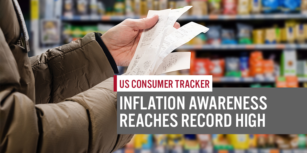 US Consumer Tracker: Inflation Awareness Reaches Record High—New Survey ...