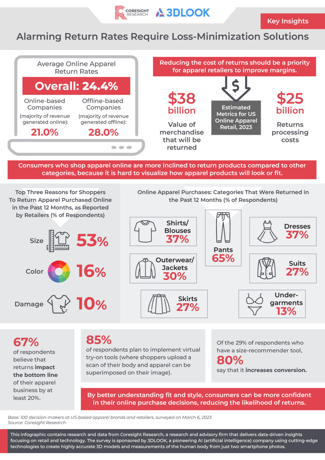 Free Infographic: Alarming Return Rates Require Loss-Minimization ...