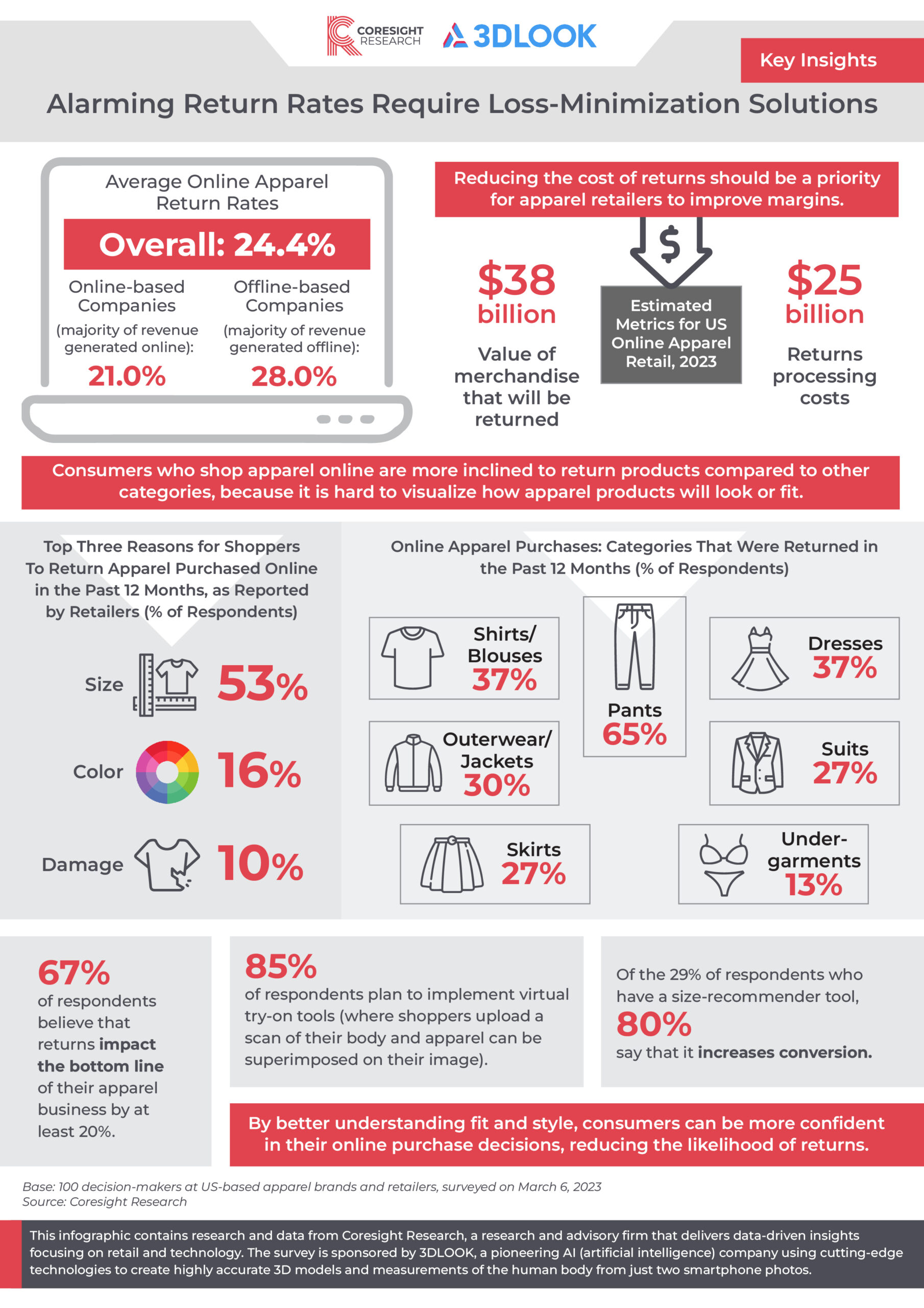 Free Infographic: Alarming Return Rates Require Loss-Minimization ...