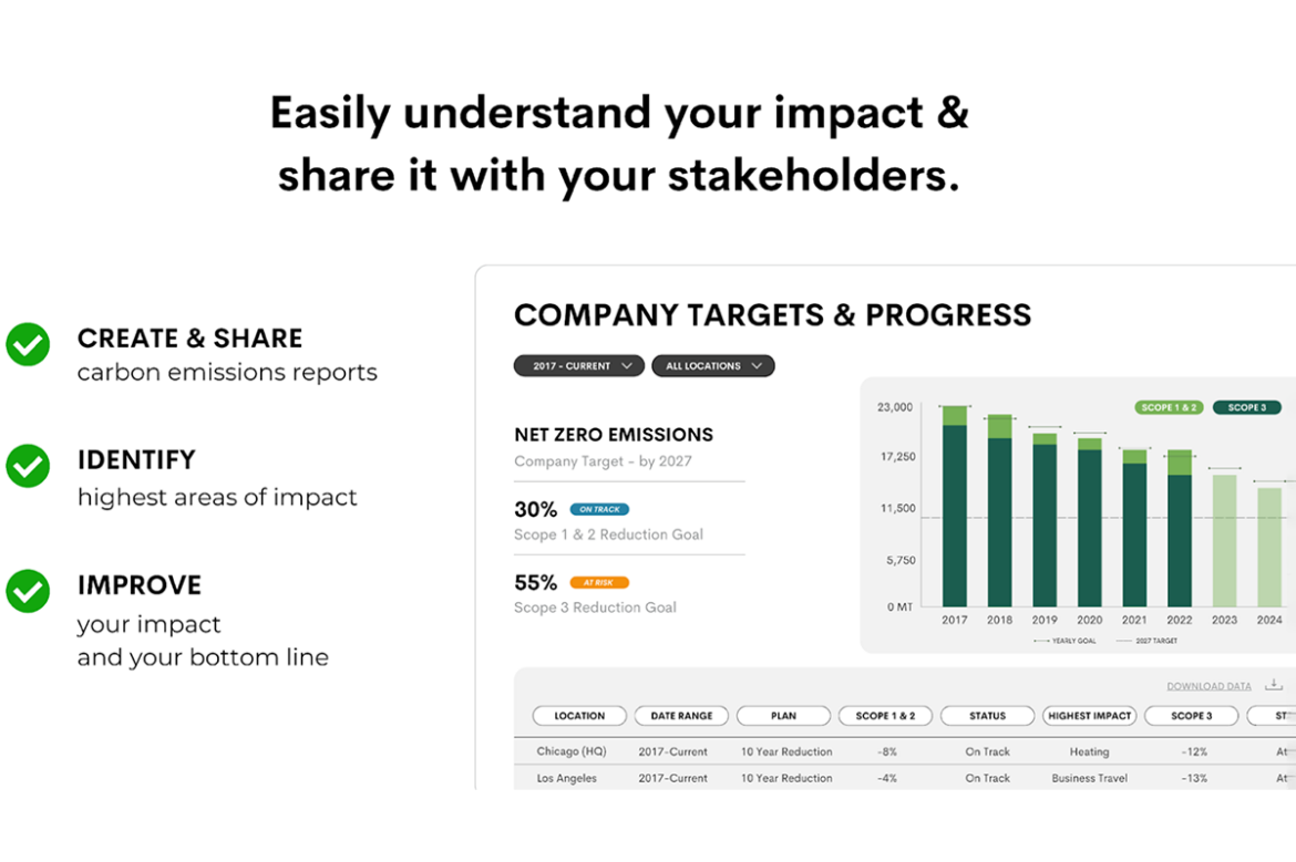 12 Innovators, Two Winners: Shoptalk 2023 “Shark Reef” Startup Pitch ...