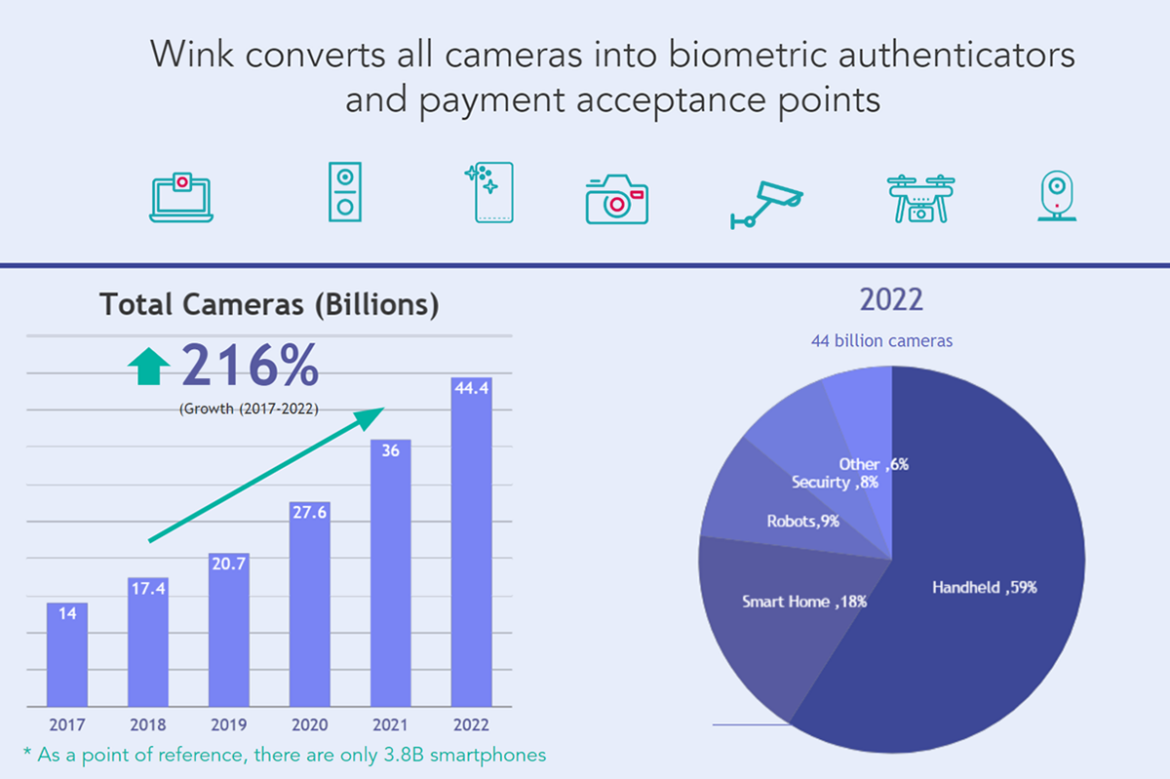 12 Innovators, Two Winners: Shoptalk 2023 “Shark Reef” Startup Pitch ...