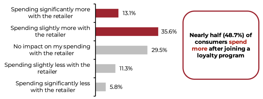 Five Strategies for Success in US Grocery Retail: Coresight Research x ...