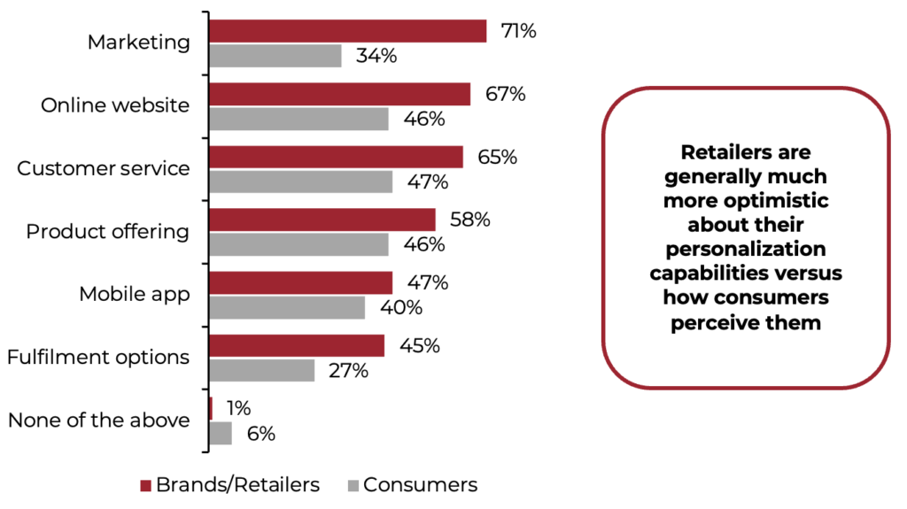Five Strategies for Success in US Grocery Retail: Coresight Research x ...