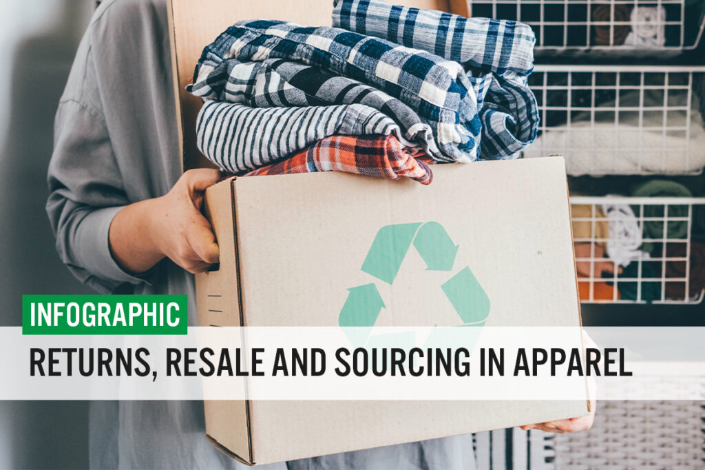 Returns, Resale and Sourcing in Apparel—Infographic | Coresight Research
