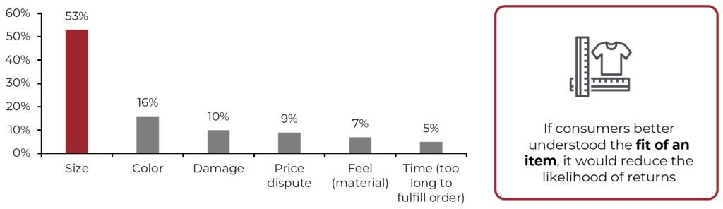 The True Cost of Apparel Returns: Alarming Return Rates Require Loss ...