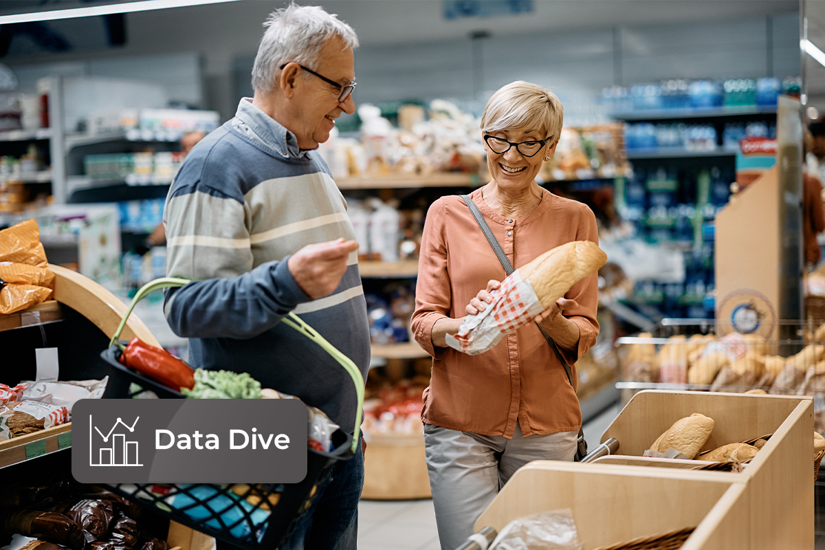 Retail Commodity Prices Research Report: Data Dive on Inflation