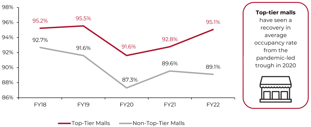 Research Preview: The State of the American Mall