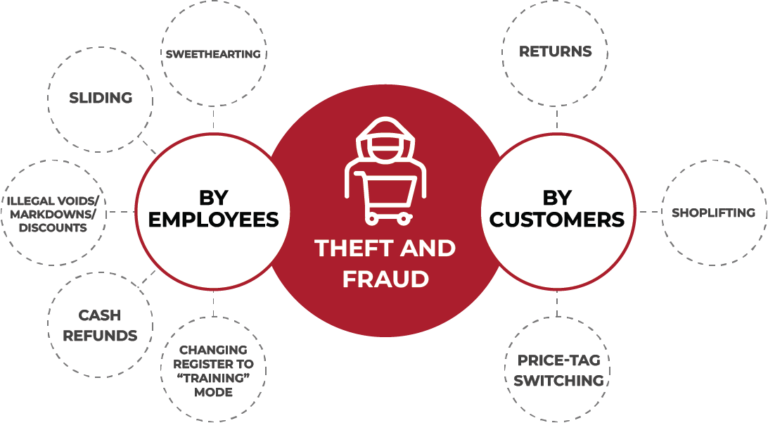 Leading-Edge Loss Prevention— Tackling Theft and Fraud Through RFID ...