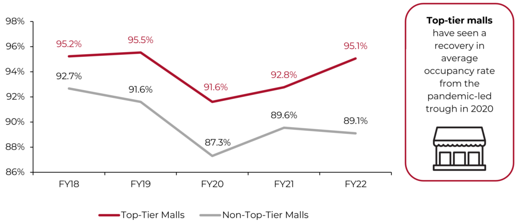 The State of the American Mall 2023