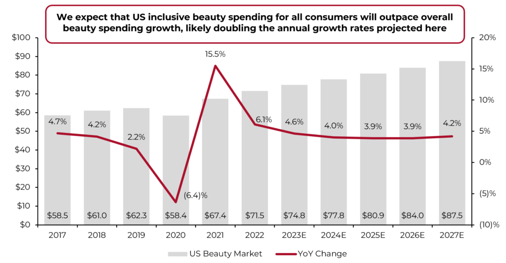 Diving into the Diverse, Underserved Segments of the US Beauty Market ...