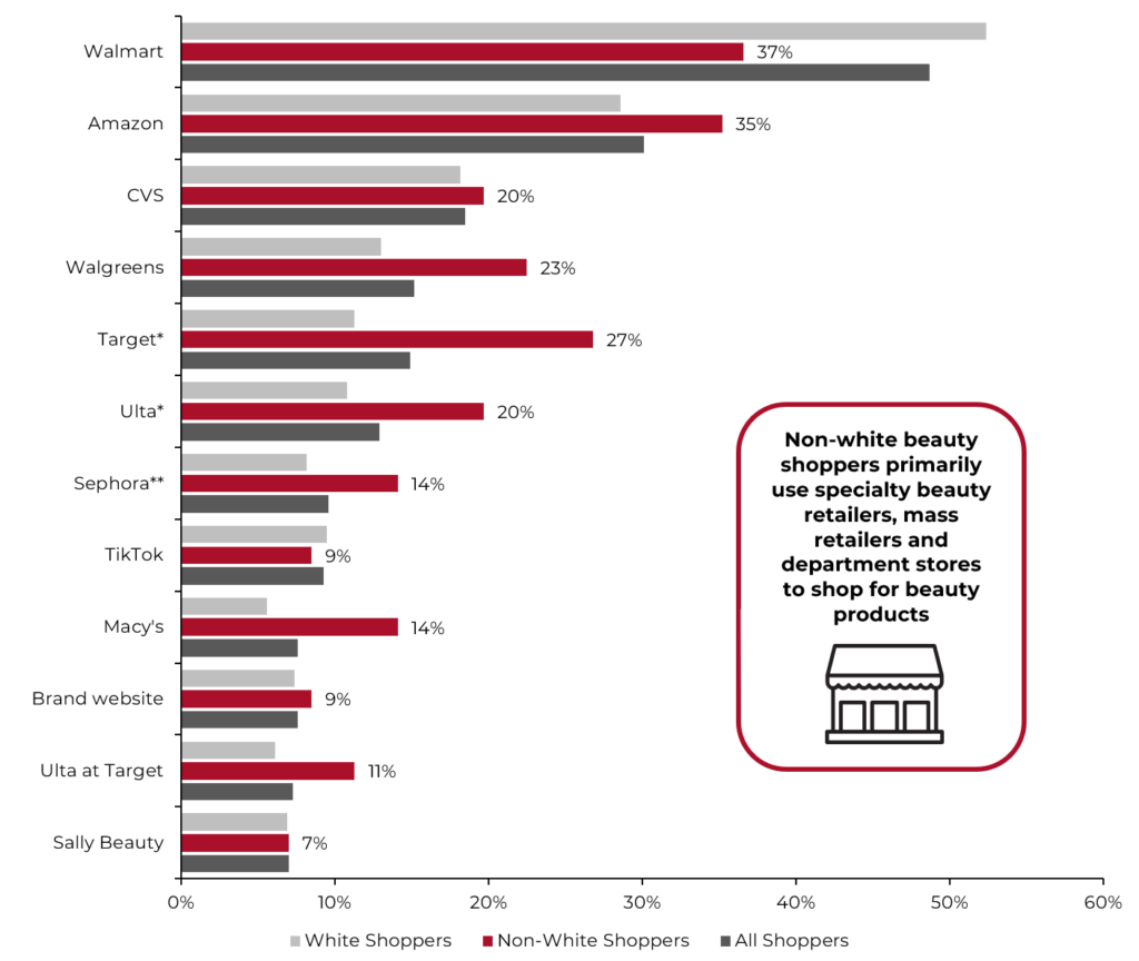 Diving into the Diverse, Underserved Segments of the US Beauty Market ...