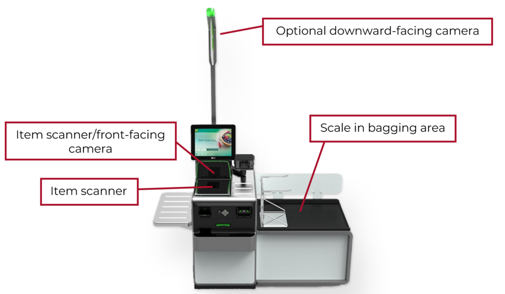 Leading-Edge Loss Prevention— Tackling Theft and Fraud Through RFID, Video Surveillance and More ...