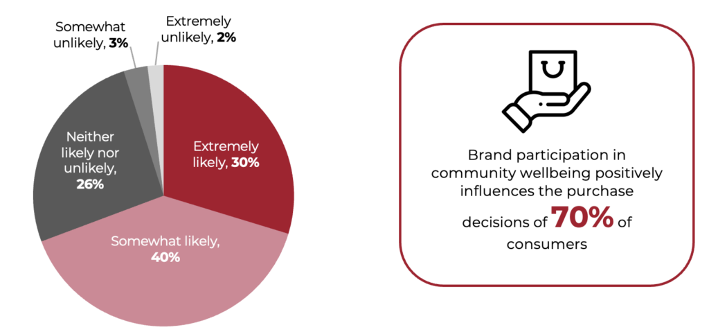 How Emerging Brands Can Stand Out in a Crowded Market | Coresight Research
