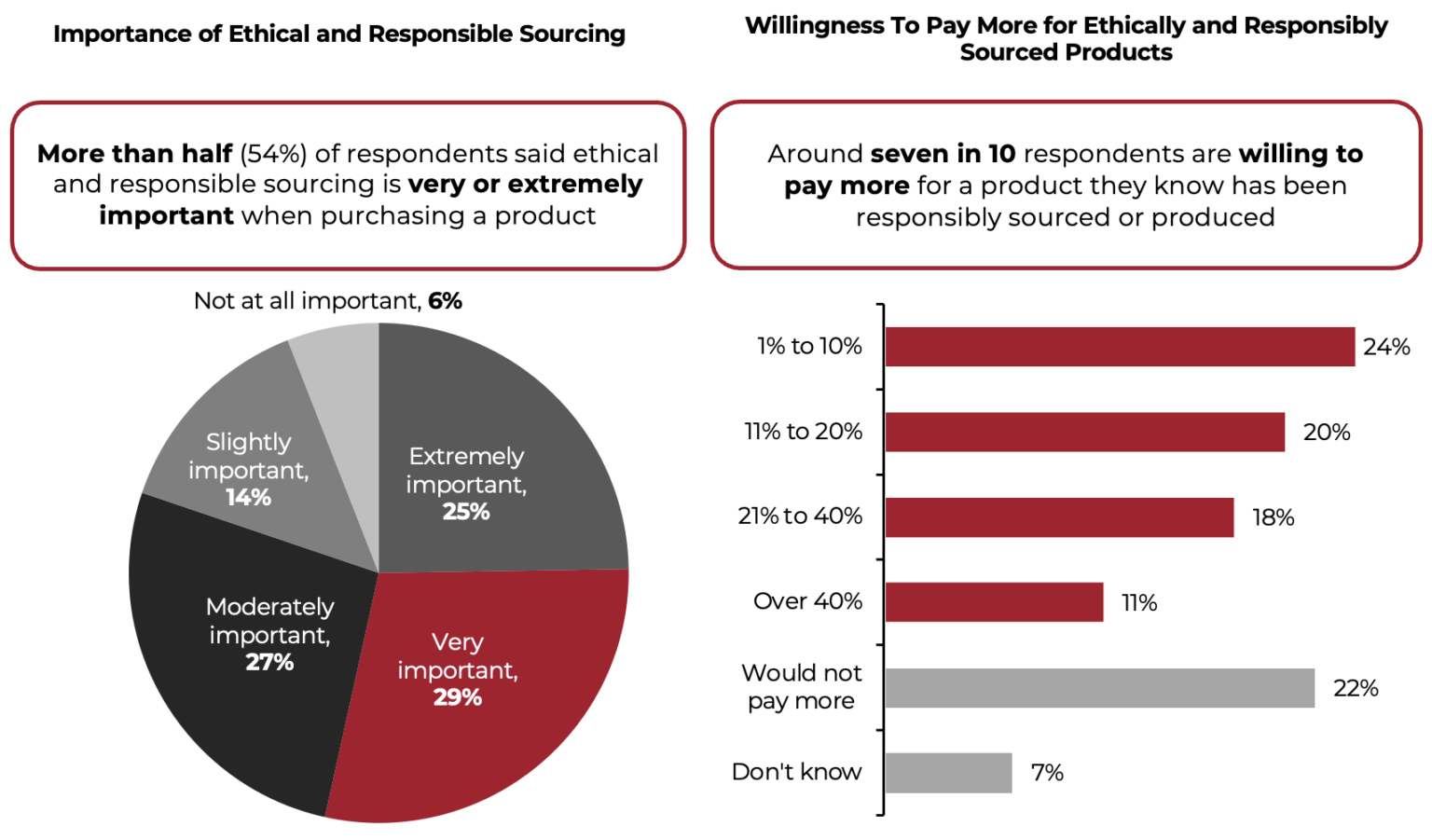 How Emerging Brands Can Stand Out in a Crowded Market | Coresight Research