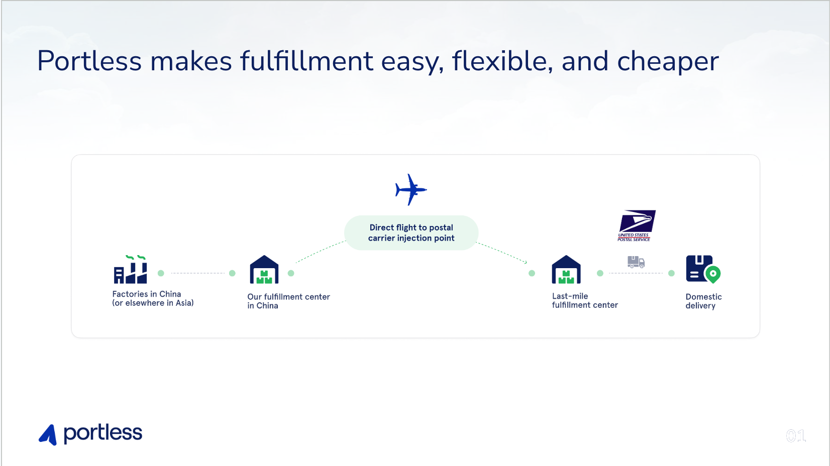 Shoptalk 2024 Startup Pitch Competition: 12 Innovators, Two Winners | Coresight Research