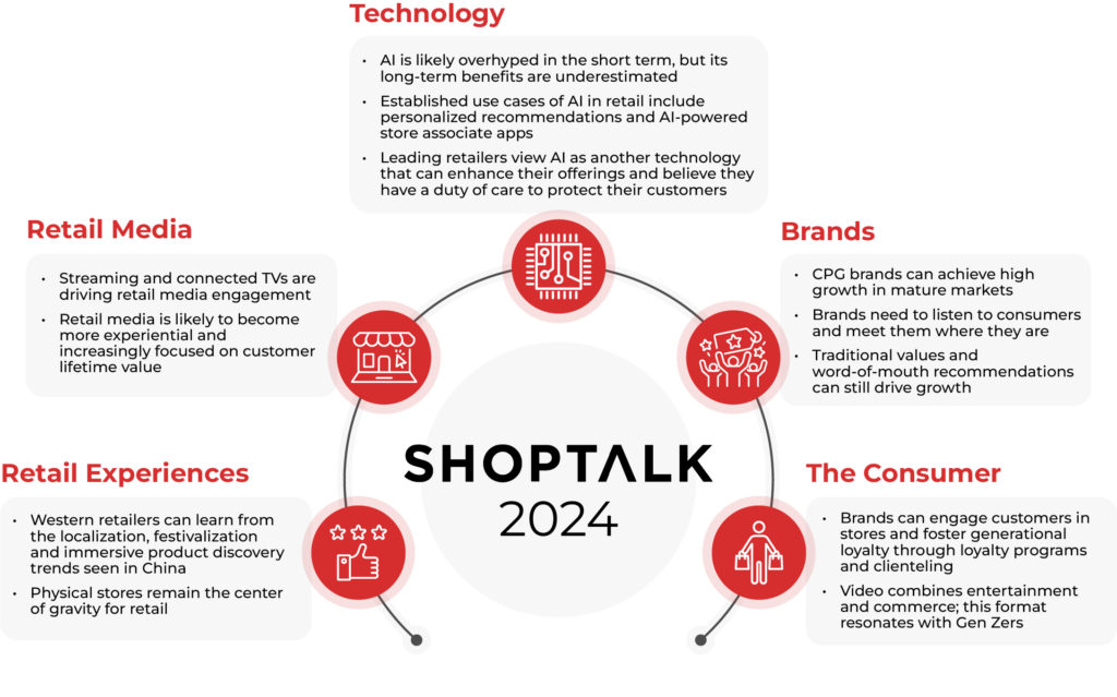Shoptalk 2024 Wrap-Up: AI “Hype” and Back to Retail Basics—Loyalty, Physical Stores and More ...