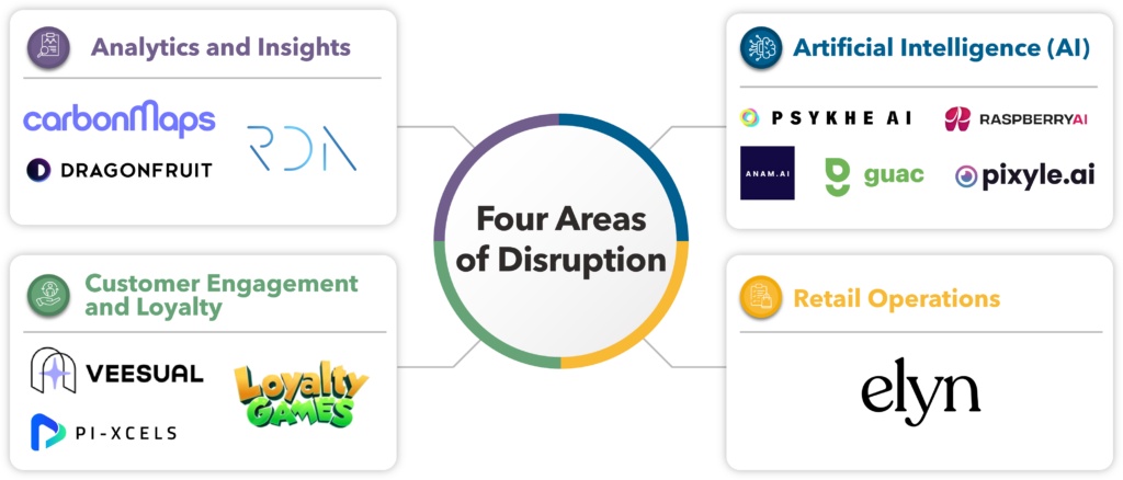 Shoptalk Europe 2024 Startup Pitch—Preview | Coresight Research