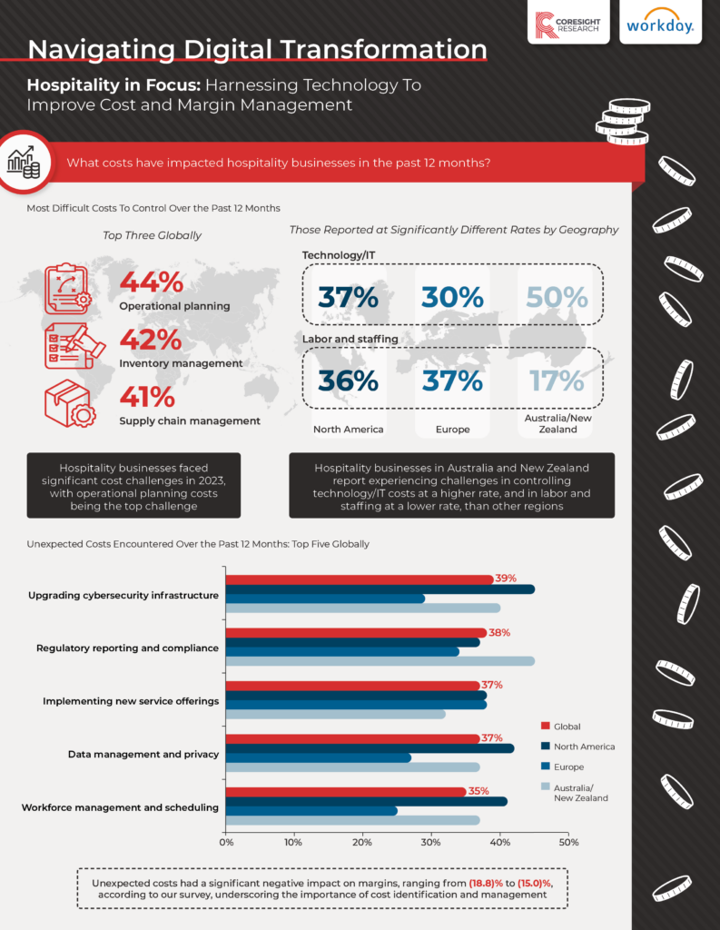 Digital Transformation—Optimizing Hospitality Operations Globally ...
